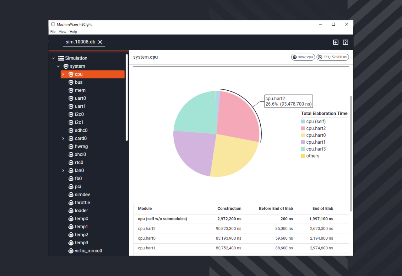 Boost Simulation Efficiency with Virtual Platform Enablement Tools ...