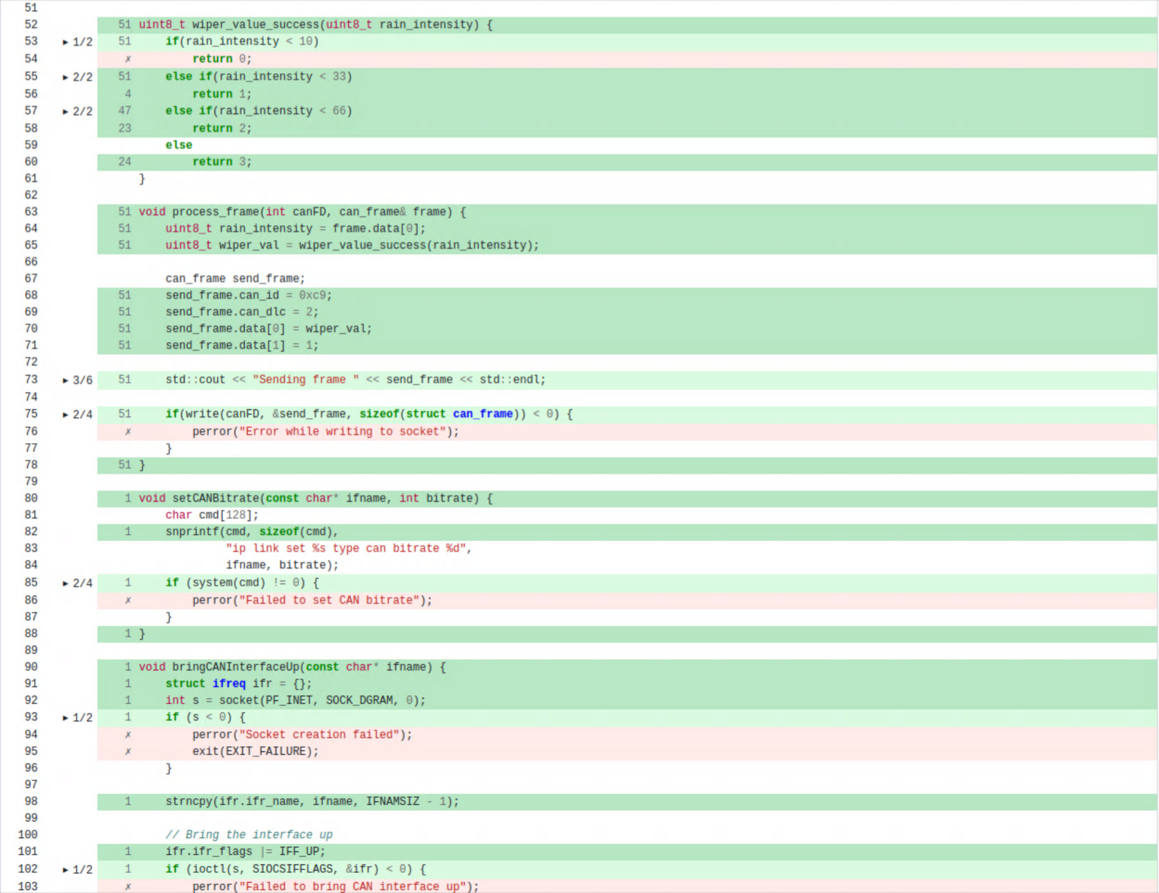 Virtualized Automotive Software Development: Co-Simulation with ...